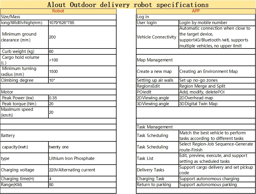 2025 Outdoor Delivery Robot - Autonomous & App-controlled