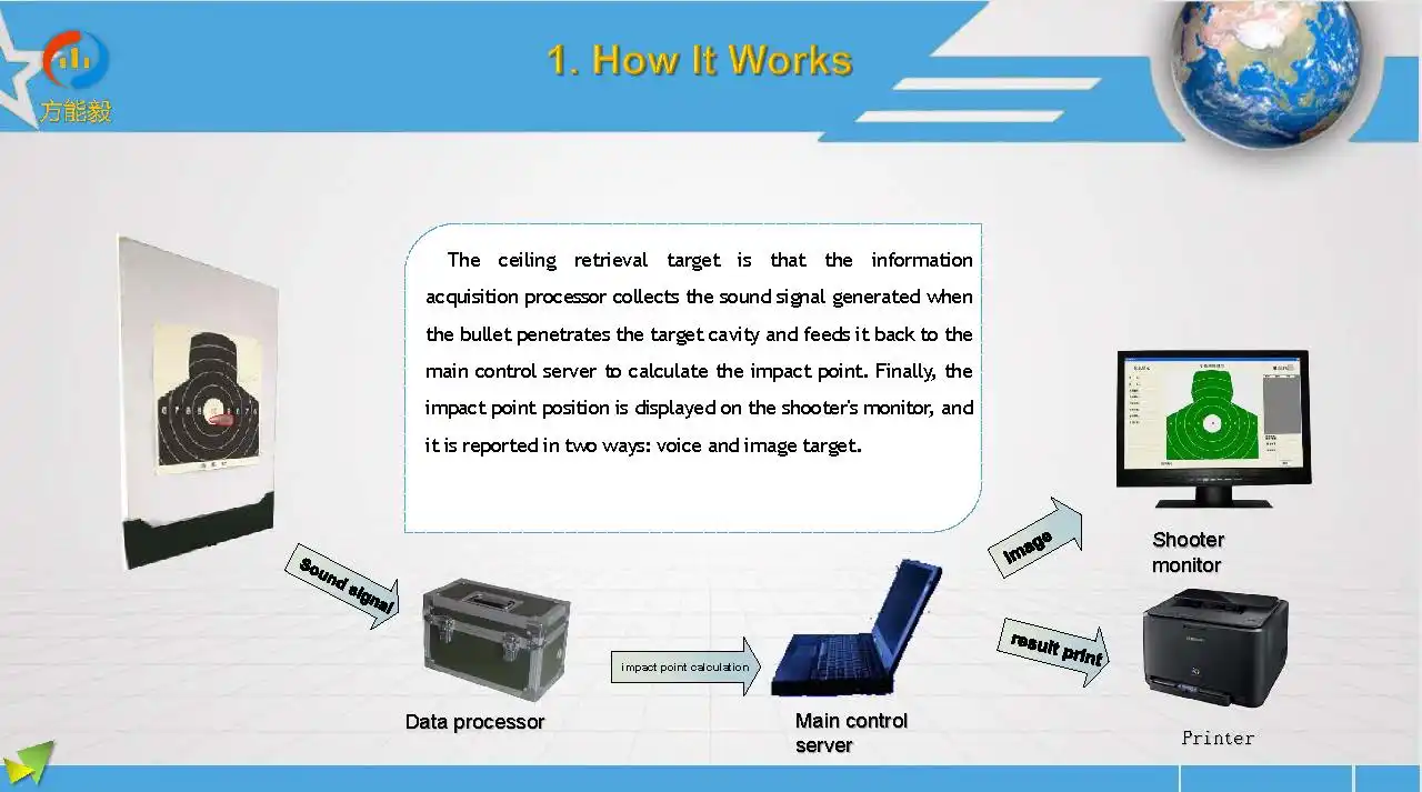 Box Target Lomah Hanging Target System Shooting Range Automated Ceiling ...