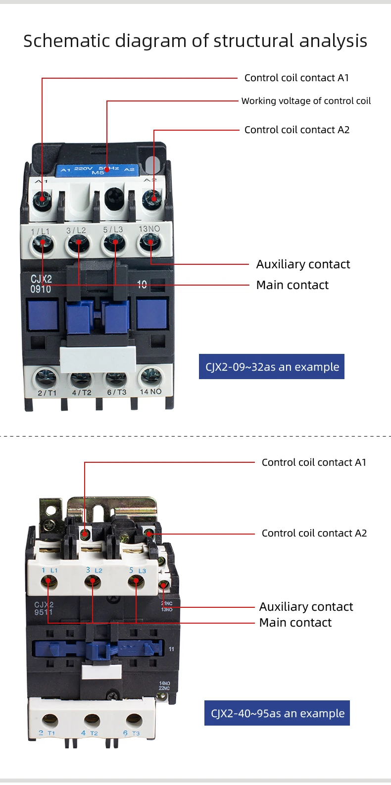 Cjx2-0901/0910 220v 380v 415v 660v Cjx Coil Ac Electric Magnetic Contactor - Buy 3p+nc Contactor ...