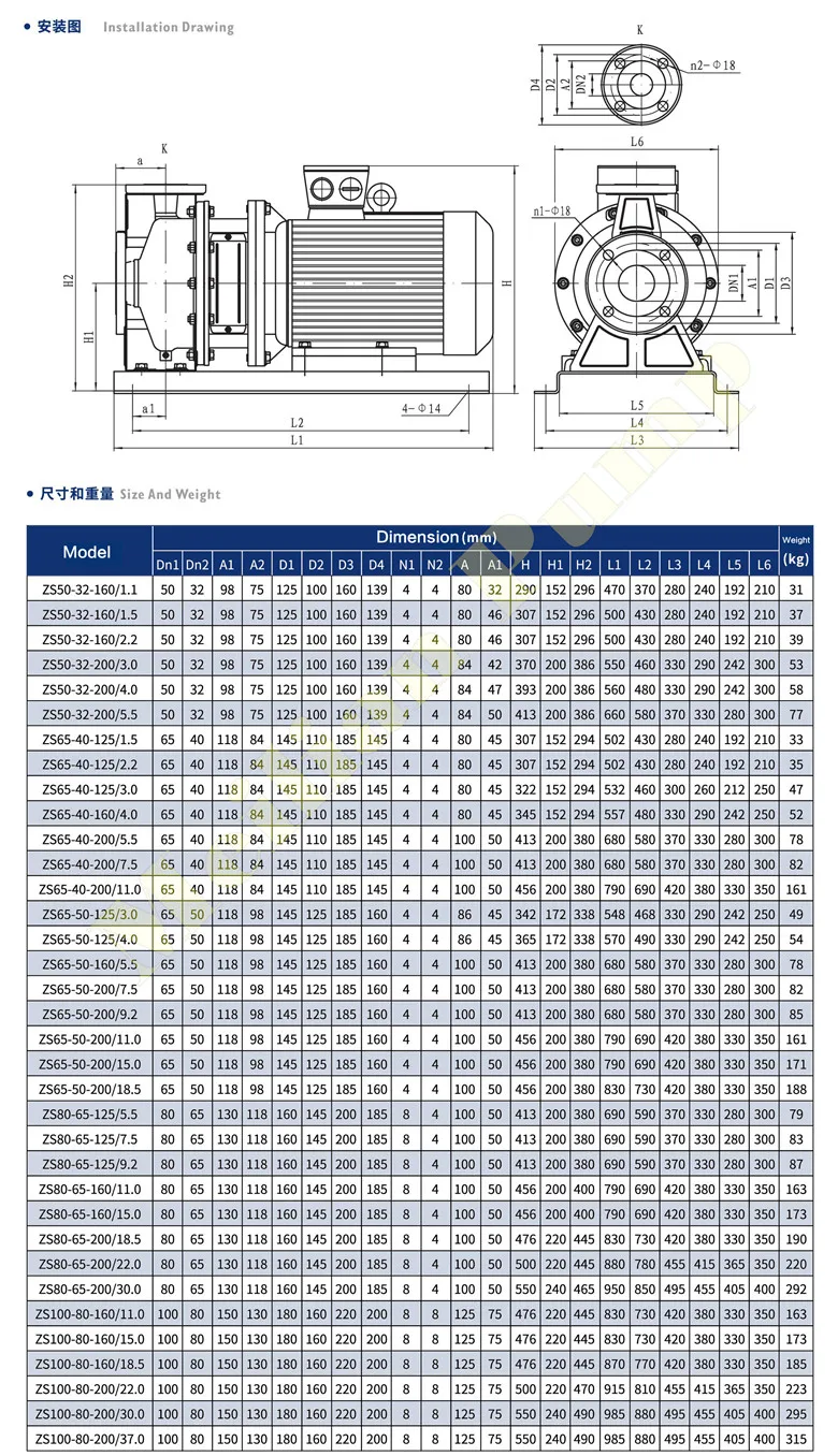 CNP Nanfang Pump ZS65 Series - Efficient Water Solutions