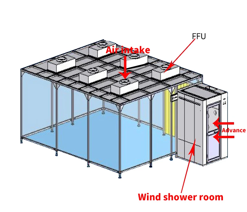 Portable Modular Clean Room System - MRJH Clean Room 01