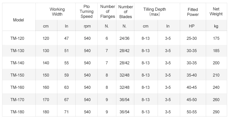 3 Point Tractor Tiller - 48 Inch Rotary Tiller for Farms