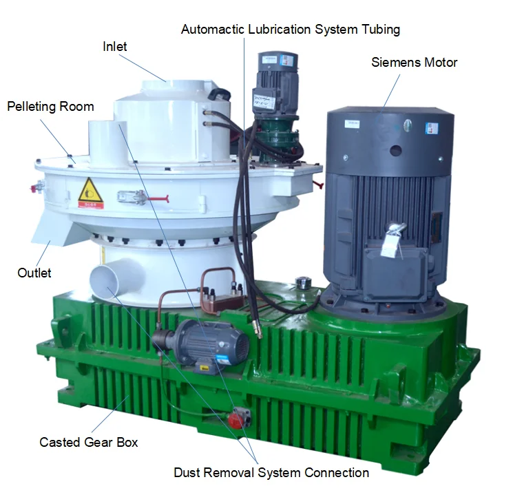 Complete Wood Pellet Production Line - Efficient Fuel Making
