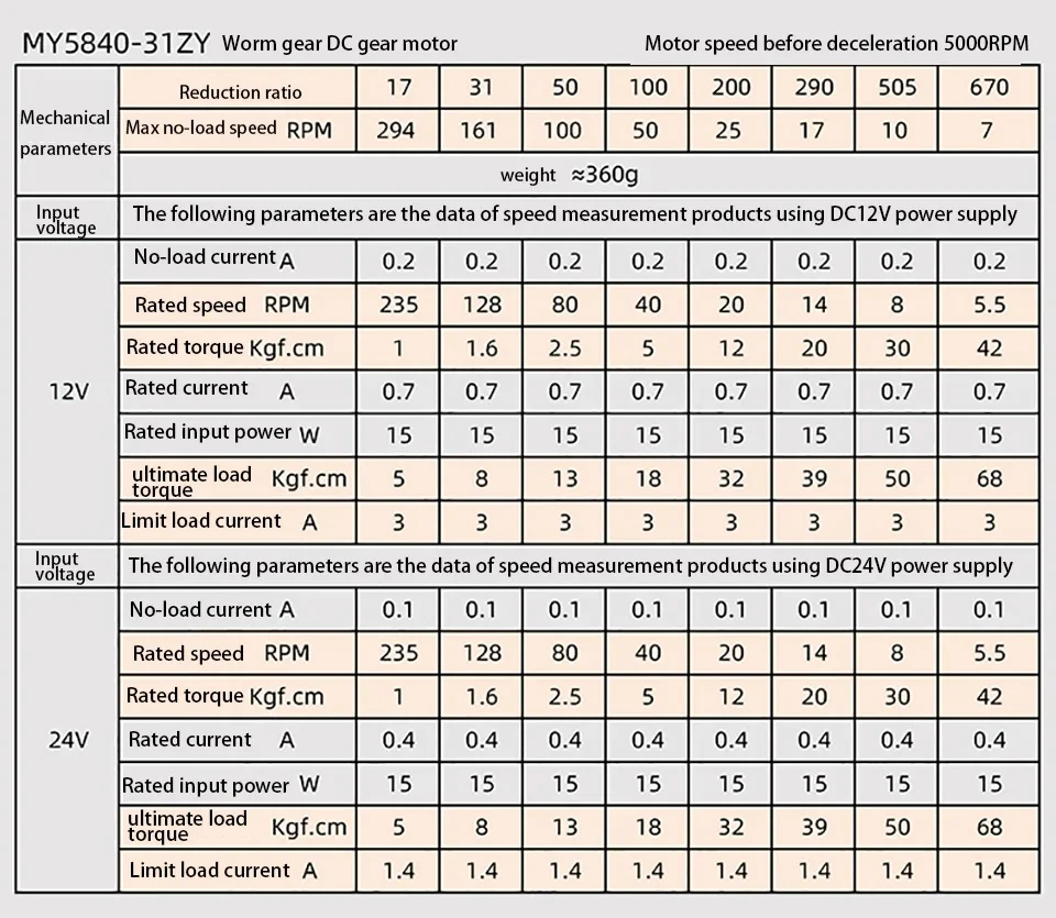 Mini Dc Reduction Motor 12v 24v Worm Gear Motor 5840-31zy High Torque Adjustable Speed Electric ...