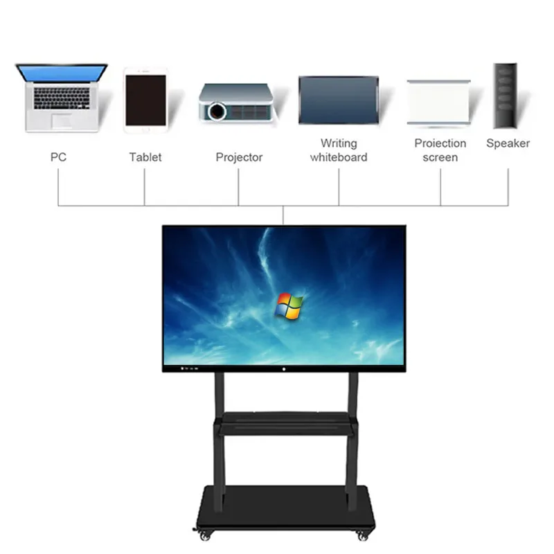 65 Inch Finger Multi Touch Screen Smart Lcd Display Meeting Room ...