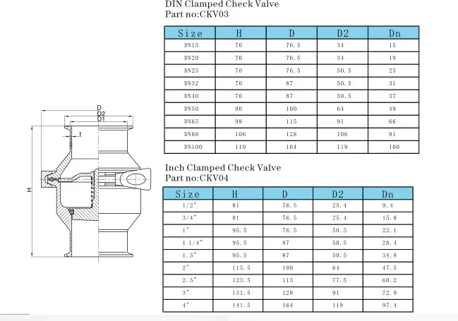 Sanitary Stainless Steel Quick Load Check Valve Sanitary Non-negative ...