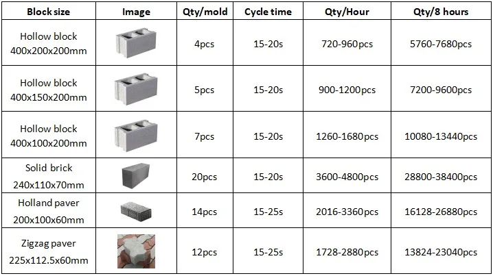 BLOCKTECH QT4-16 - Efficient Commercial Brick Making