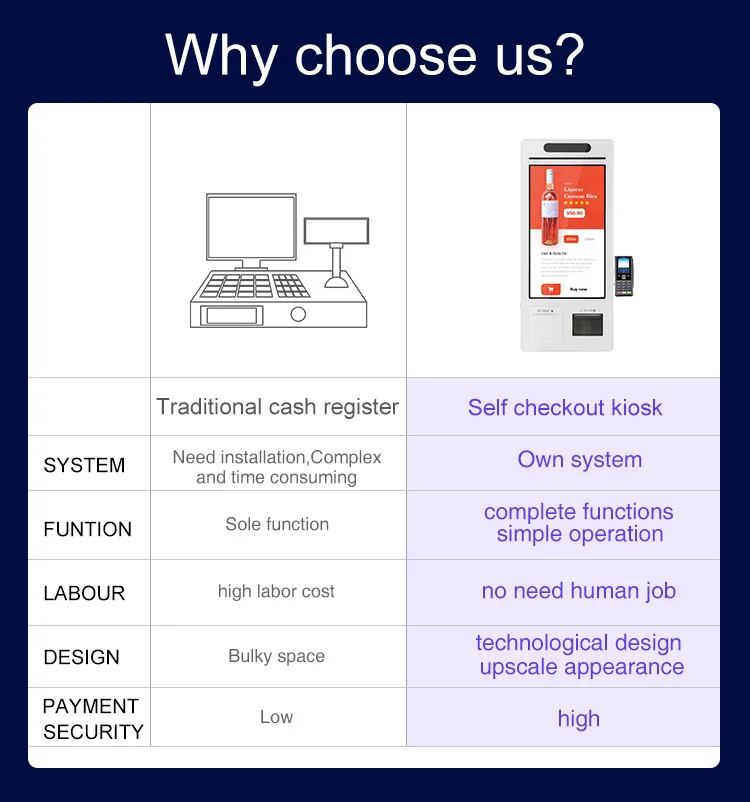 Self Checkout Machines - Efficient and Reliable Solutions