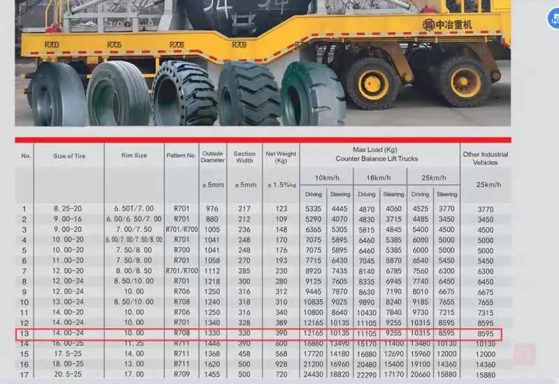 Skid Steer Backhoe Loader Solid Rubber Tyre 13.00-24 Telehandler Tyre ...