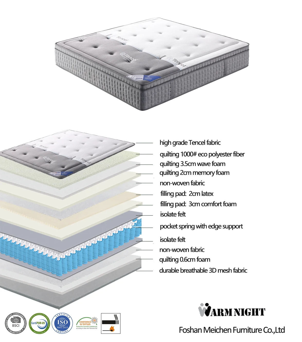 China 5 7 Zone Pocket Coil Spring Queen Mattress Latex Gel Memory Foam ...