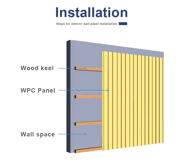 Wpc Interior Wall Cladding Panel Facade Covering Great Wall Panel ...