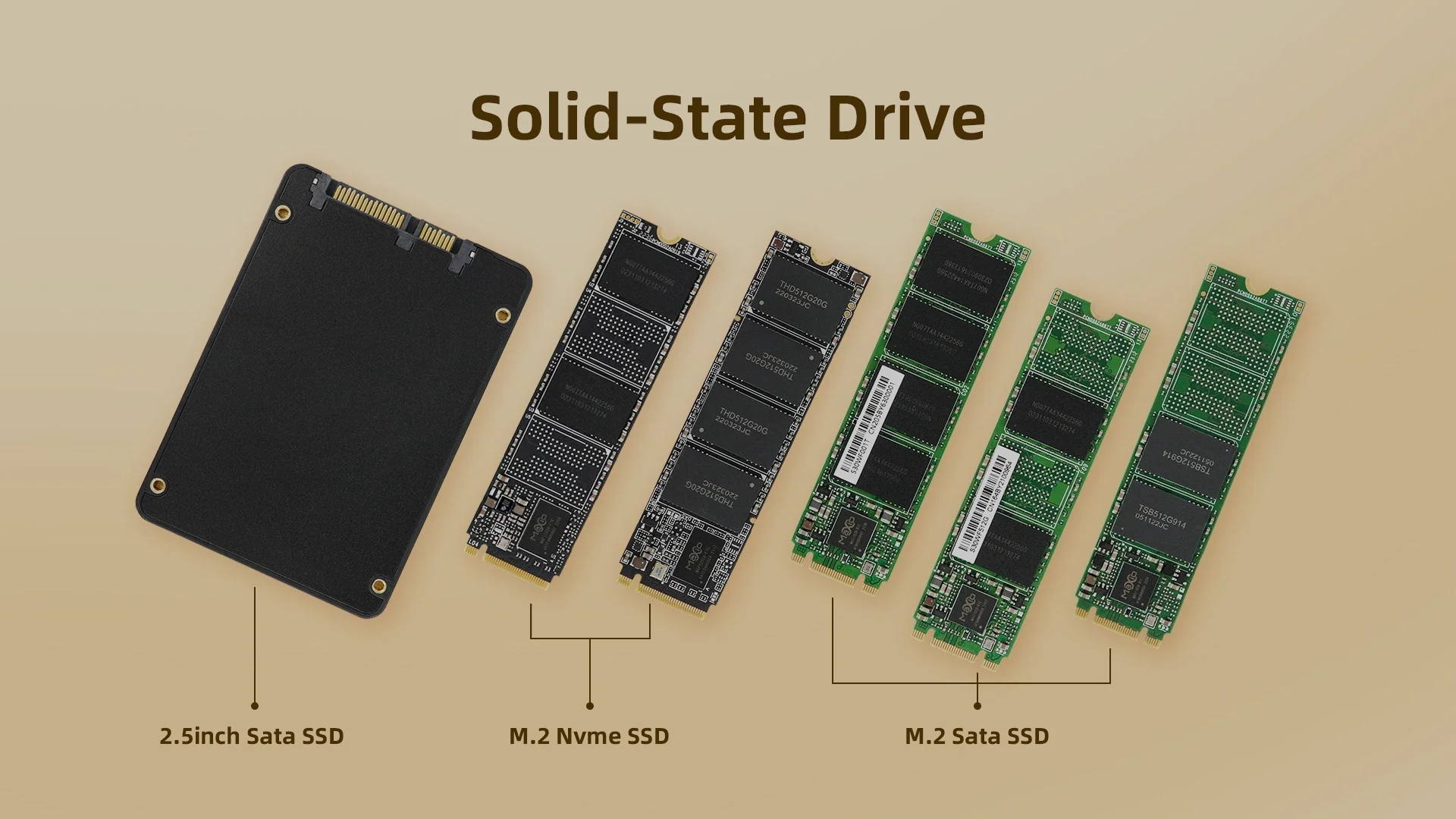 Fast Gen3 Nvme Storage For High-performance Computing And Gaming Ssd ...