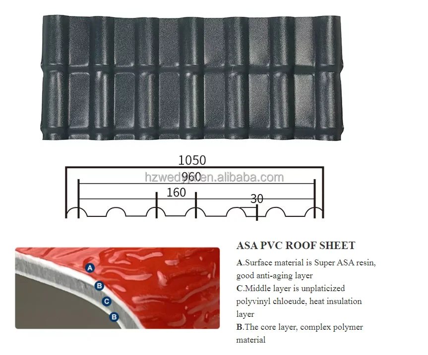 Multi-layer PVC ASA Plastic Glazed Corrugated Roof Sheet Making Machine ...