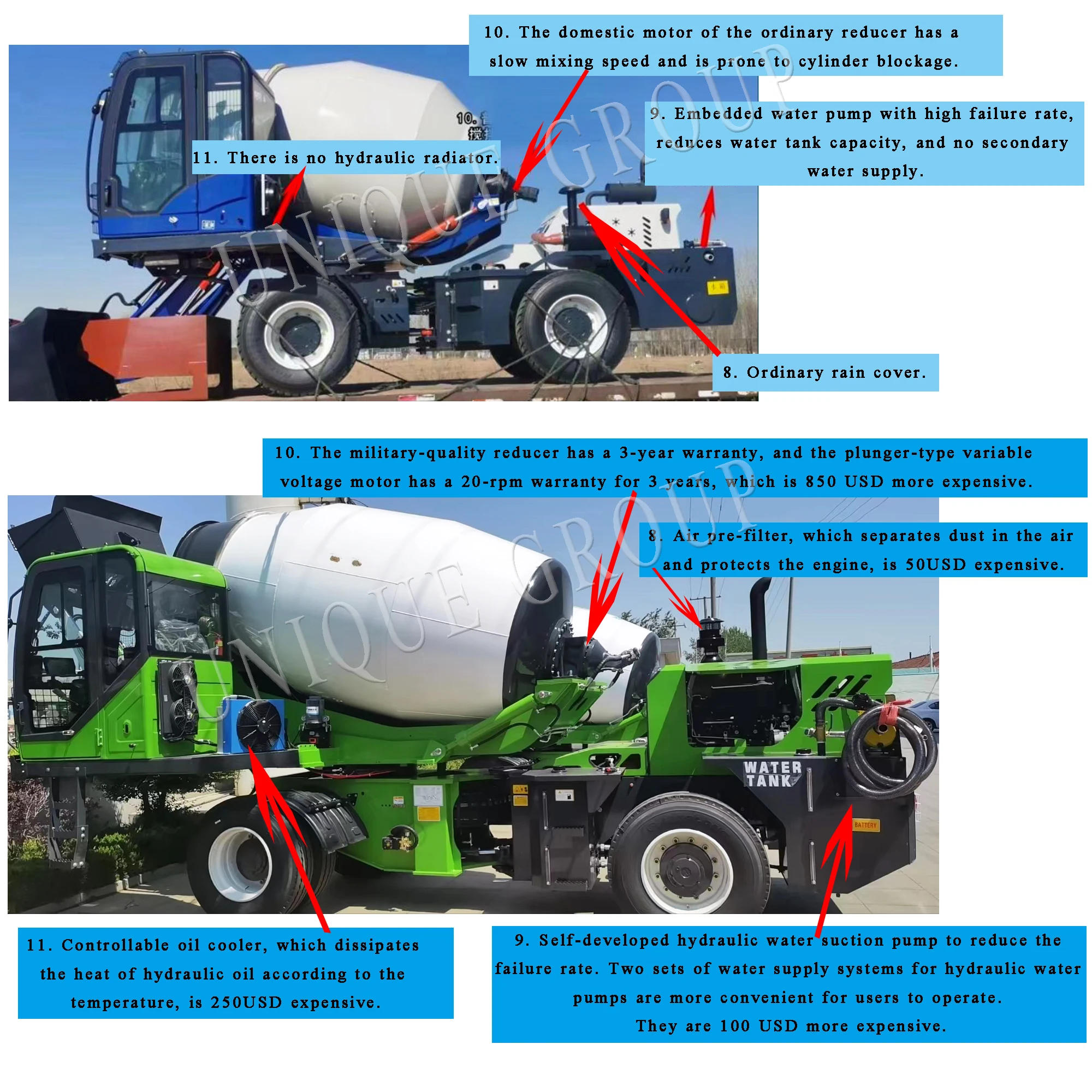 2.6m3 Per Batch Self Loading Concrete Mixer Truck With Pump Concrete ...