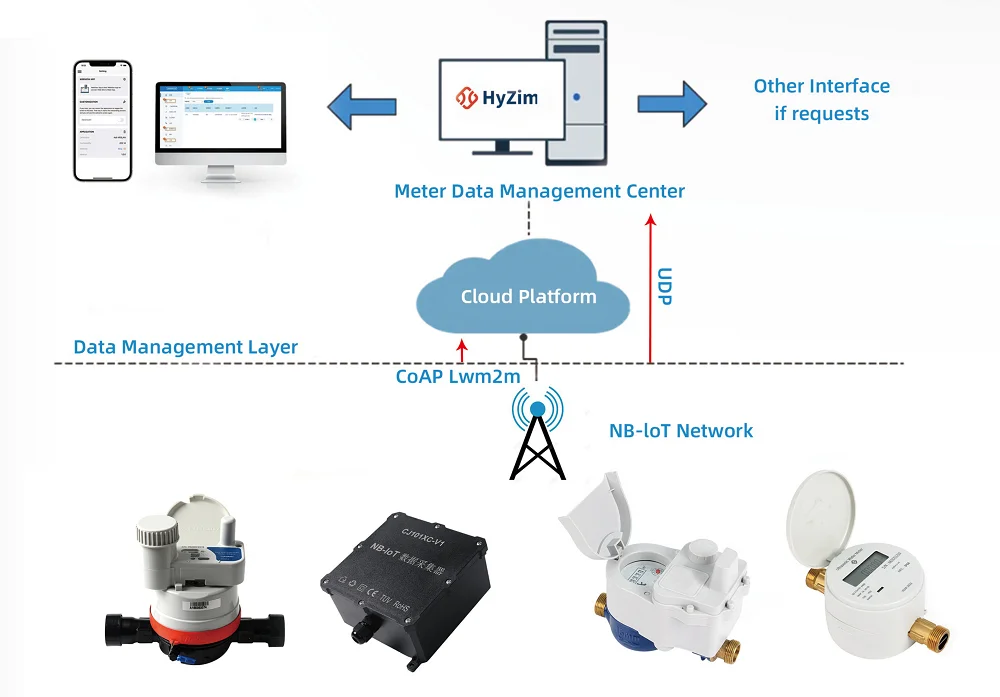 NB-IoT Wireless Remote Positioning Smart Manhole Cover Sensor| Alibaba.com