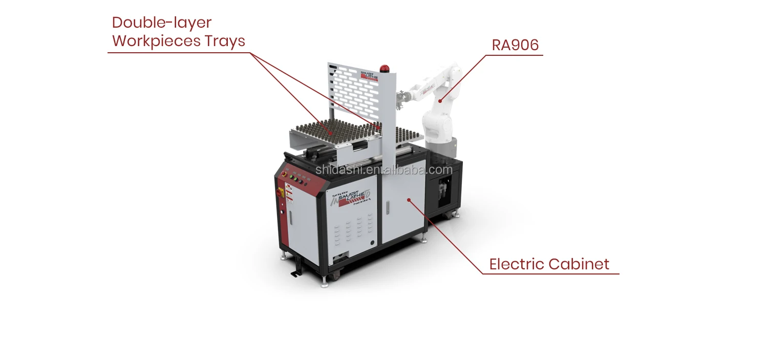 Flexible 6-Axis Robot Arm for Simple Automation in Manufacturing ...