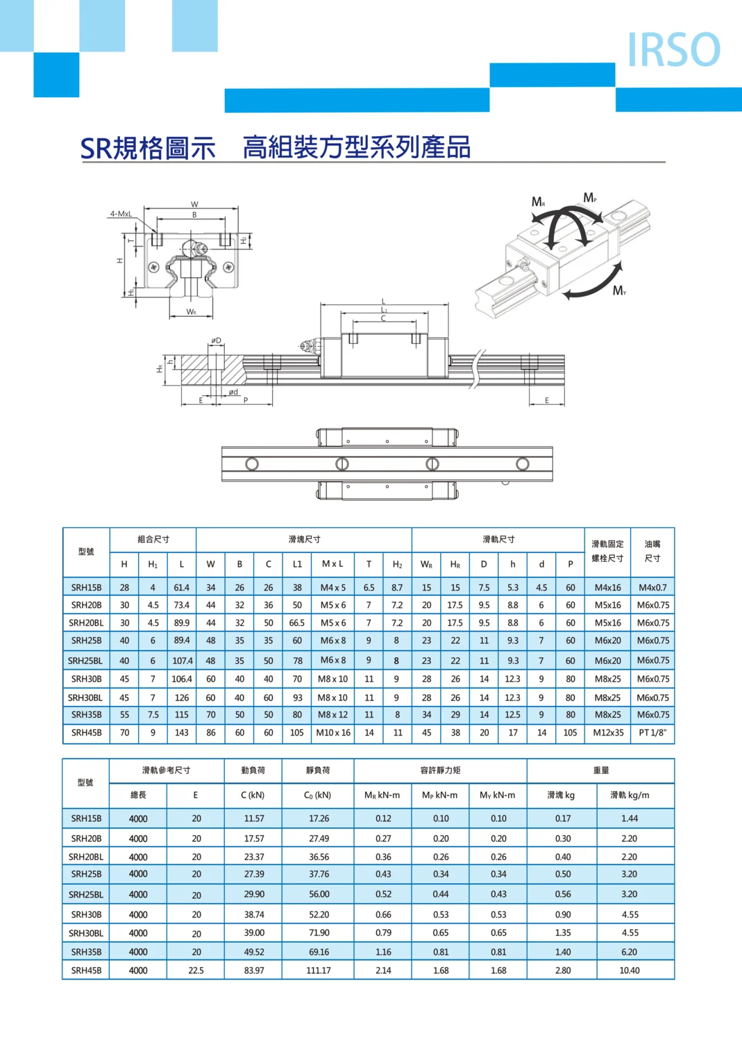 Taiwan Irso Cnc Linear Guide Rail And Block Srh15b - Buy Srh15b linear ...