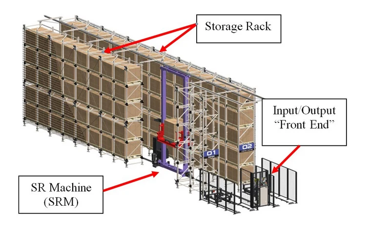 Automatic Cargo Storage Racking System Customized ASRS Racking System ...