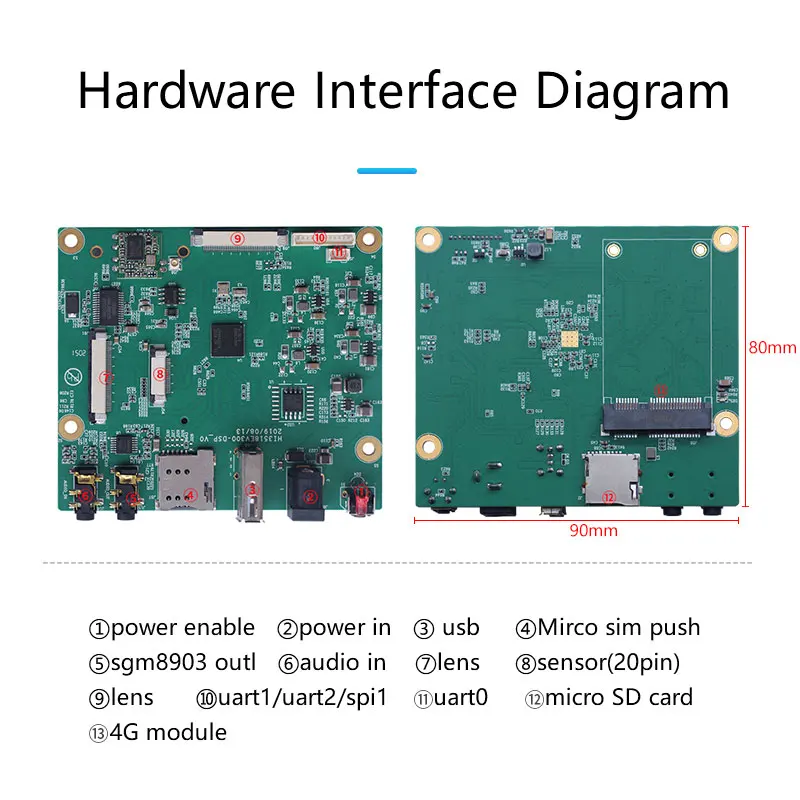 Hi3518EV300 IMX307 2 Million IPC Webcam IP Camera 1080P Development ...