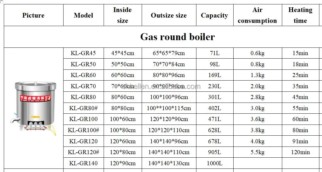 Cooking Pot Manufacturing Machine Cooking Pot Sizes Automatic Stirring ...
