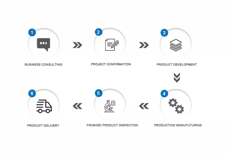 Customized Energy Storage Bms Sampling Harness Battery Pack Energy ...