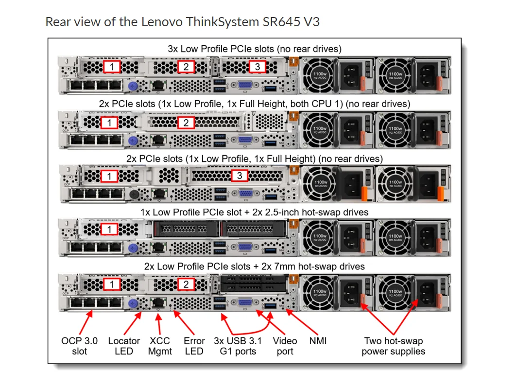Thinksystem Sr645 V3 1u机架式服务器/amd Epyc 9124 Cpu/64g内存/4x1gb网卡/ - Buy 机架 ...
