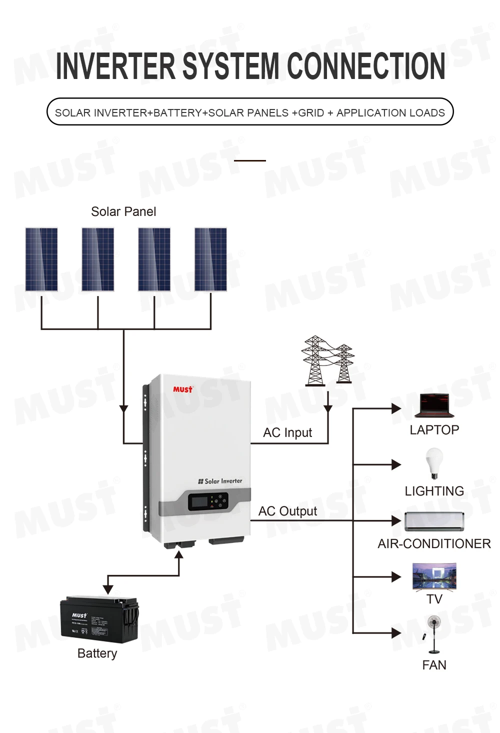 Must Inverter Pv3000 Off Grid Solar Inverters Hybrid 5000w 48v Solar ...