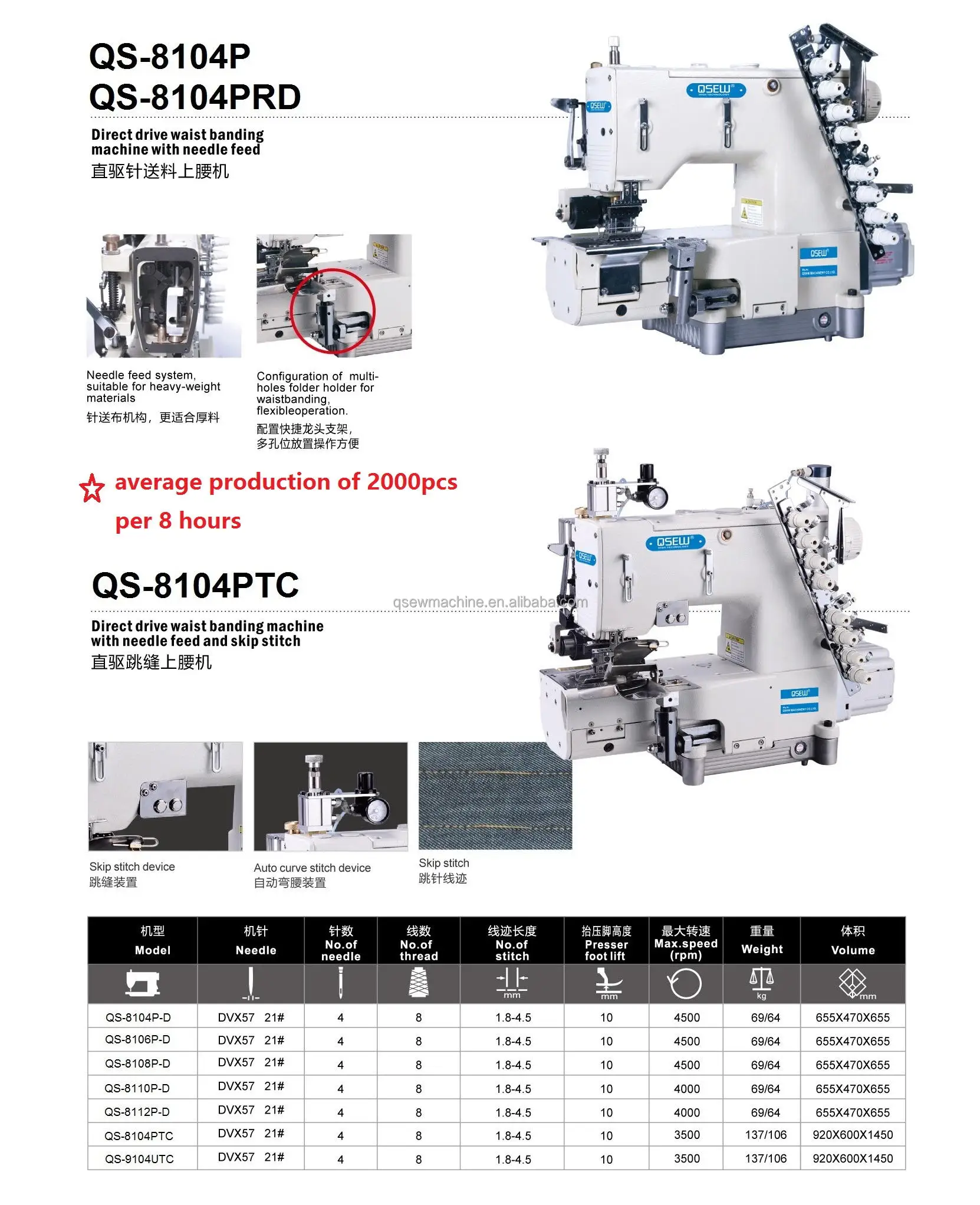 Qs-9104utc Jeans Automatic Waistband Multi Needle Sewing Machine With ...