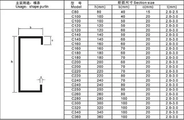 Discount C And Z Purlin Roll Forming Steel Channel Beams Structural ...