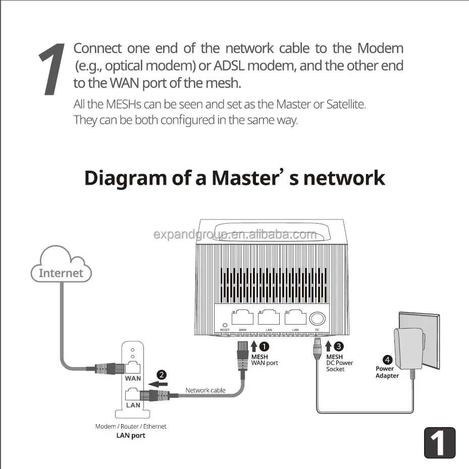 AC1200 Mesh Wifi Router - Dual Band Smart Home Solution