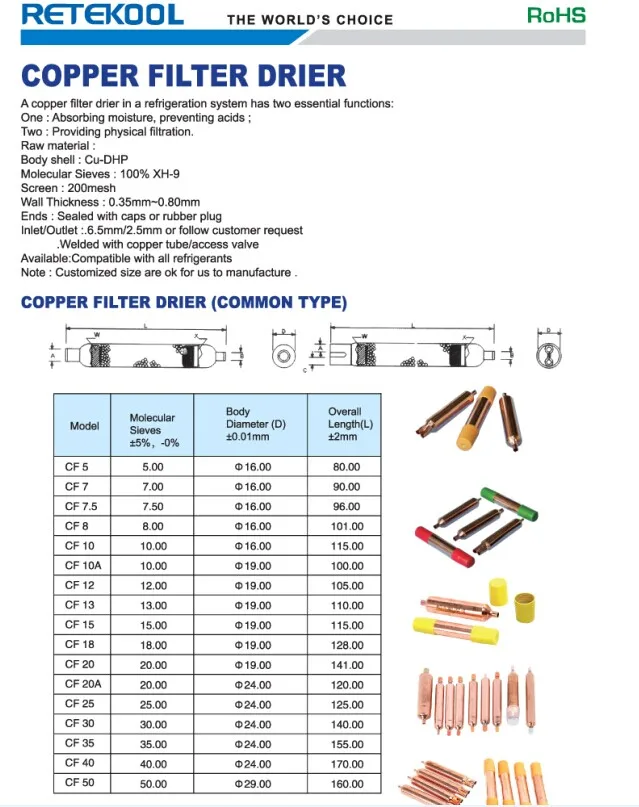 Universal Refrigeration Parts - Retekool Copper Filters