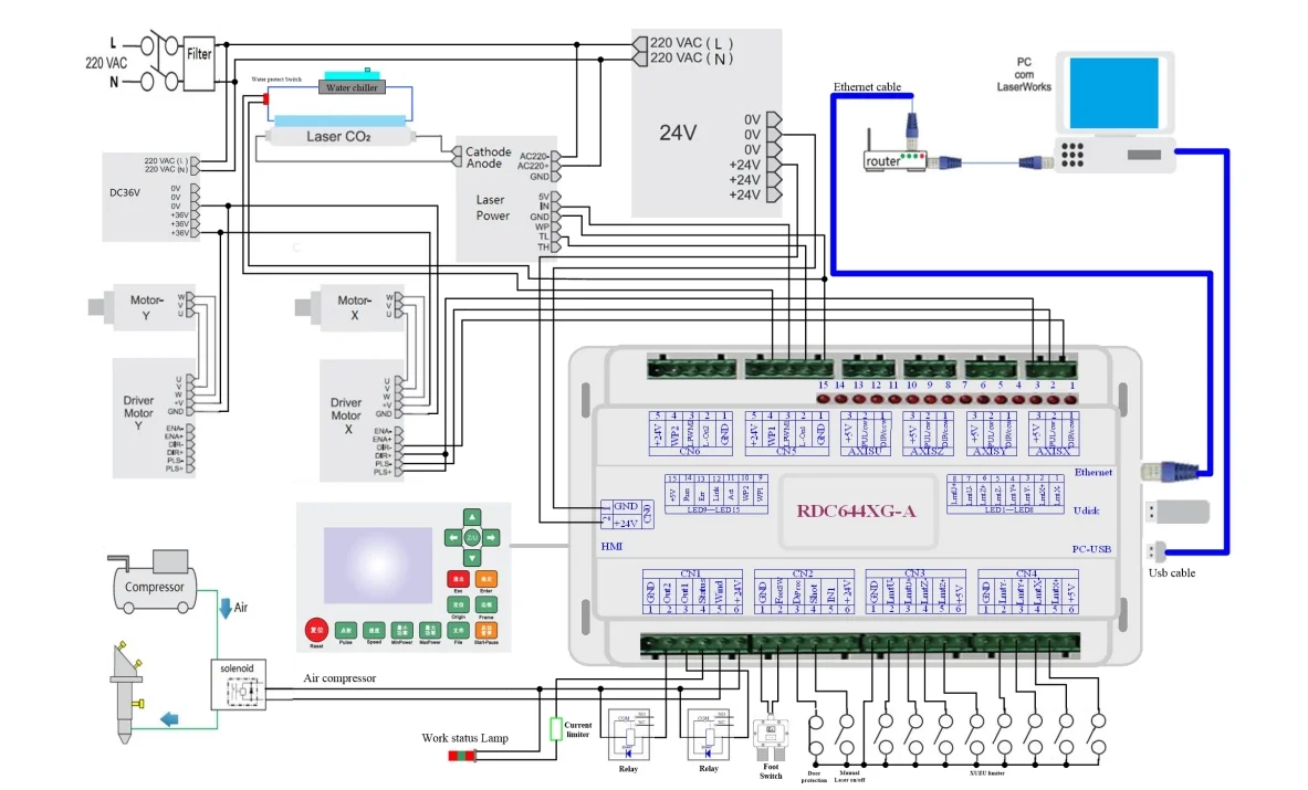 Ruida Rdc6445g Easy To Operate Laser Controller For Laser Engraving ...