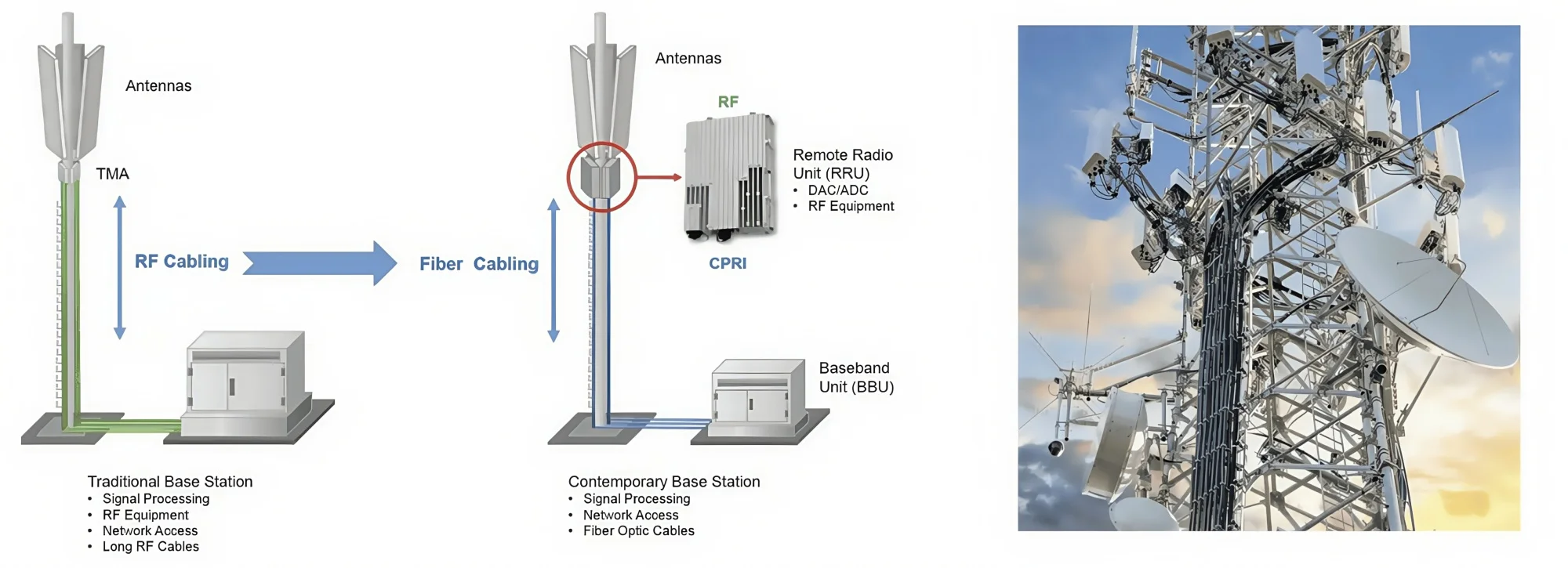 FUFAR 473287A 995740 FTTA BBU RRU Solutions - Outdoor Fiber Optic Cable