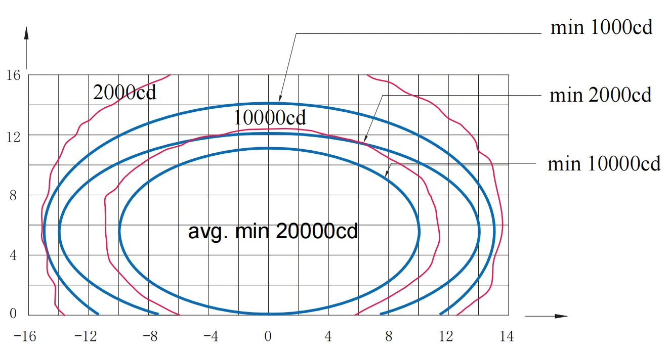 High Quality JCL180 LED Elevated Approach Cross-bar Light,crossbar ...
