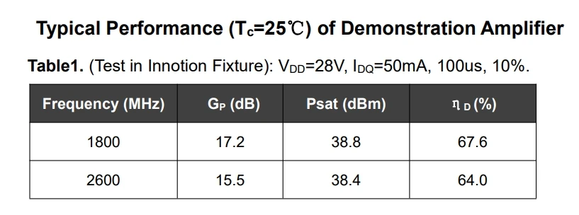INNOTION 7W Gallium Nitride RF Power Transistor YP601238T for ...