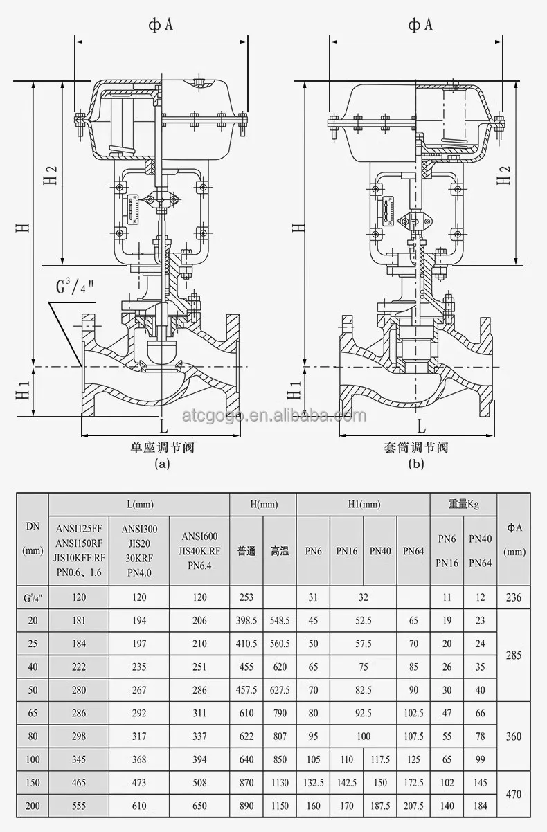 Zjhp Pneumatic Regulatory Valve Single -seater Flange Explosion -proof Steam Regulating Valve ...