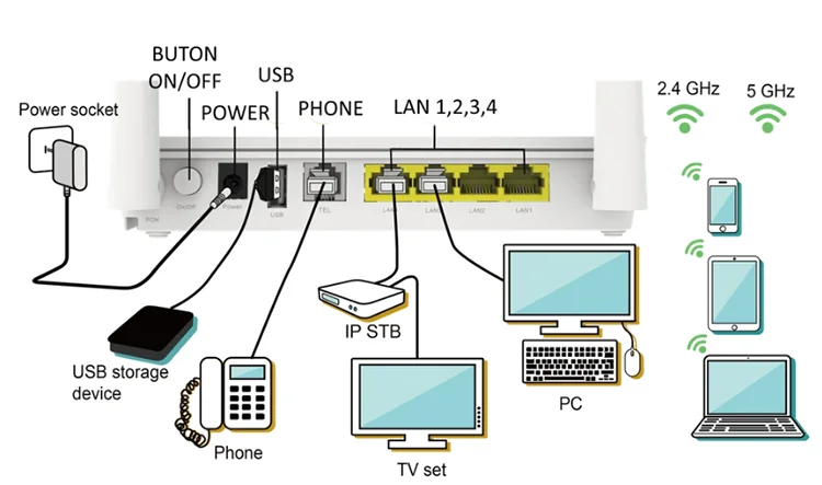 Huawei Echolife Dual Band Eg8145v5 Gpon Onu Ont Wifi Router 4ge 1tel 2 ...