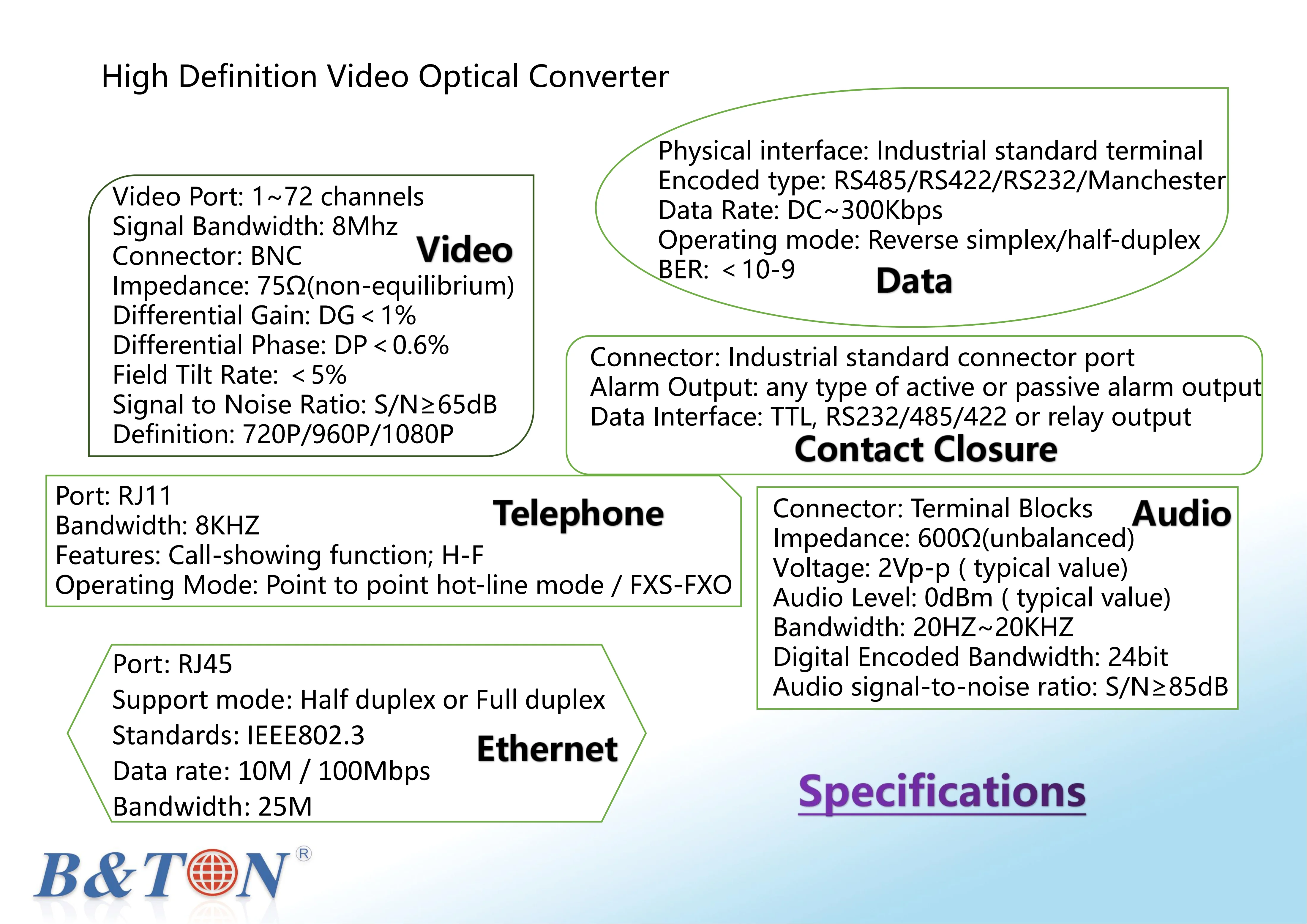 4 Channel Digital Video Converter - Efficient Fiber Transmission