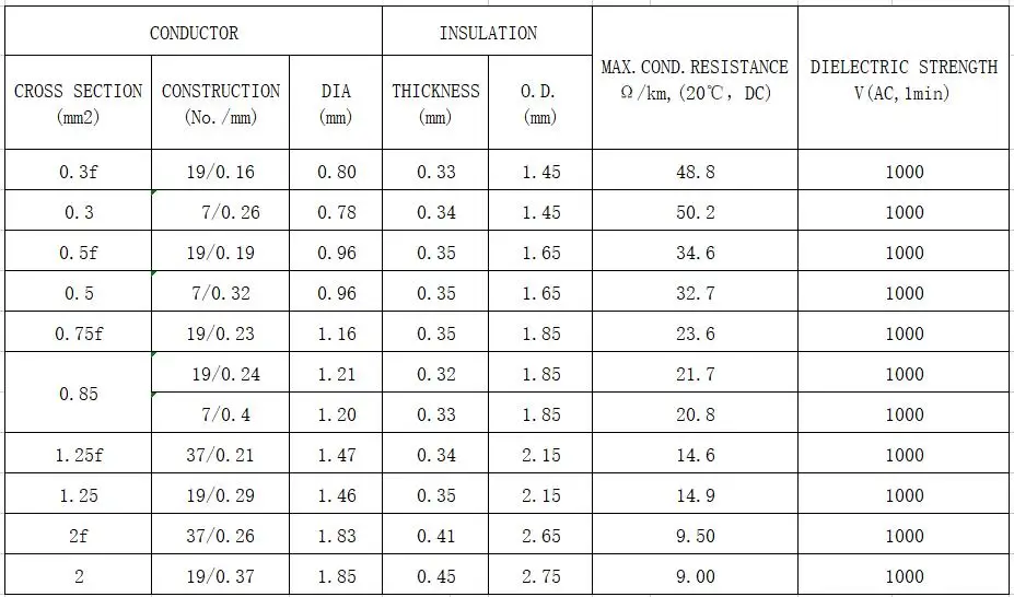Av Avs Avss Automobile Wire Single Core Flexible Electric Wire For Car ...
