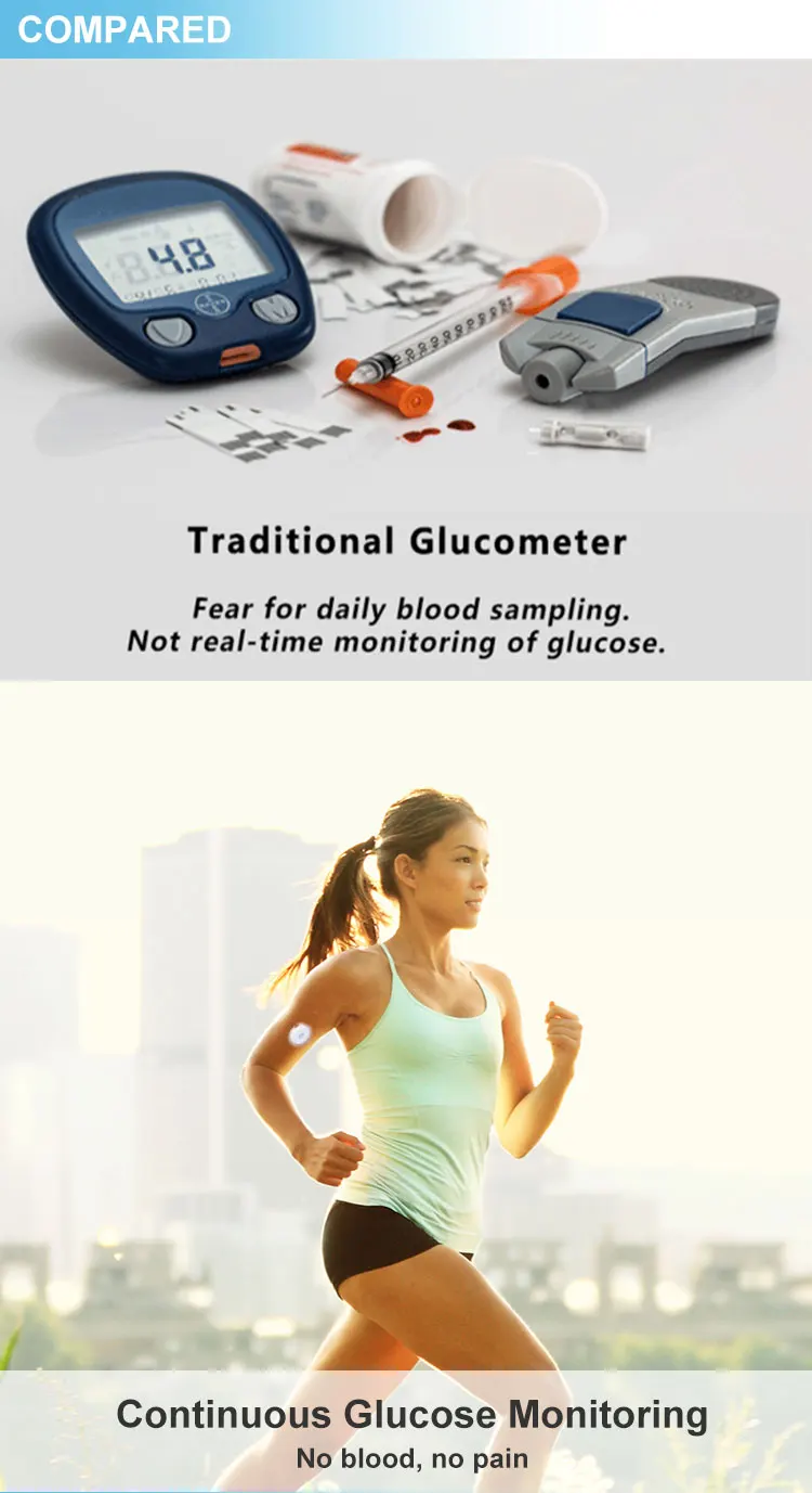 Non Invasive Bloodless Constant Glucometer Smart Continuous Glucose ...