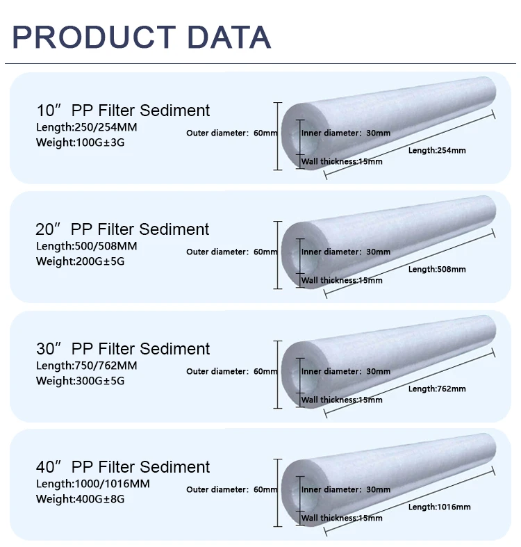 Best Price Polyspun Sediment 20 Inch Jumbo PP Melt Blown 5 Micron PP ...