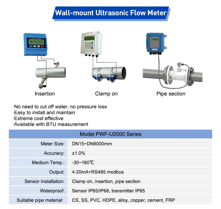 Accurate Flow Measurement with Water Gas Fuel Oil Turbine
