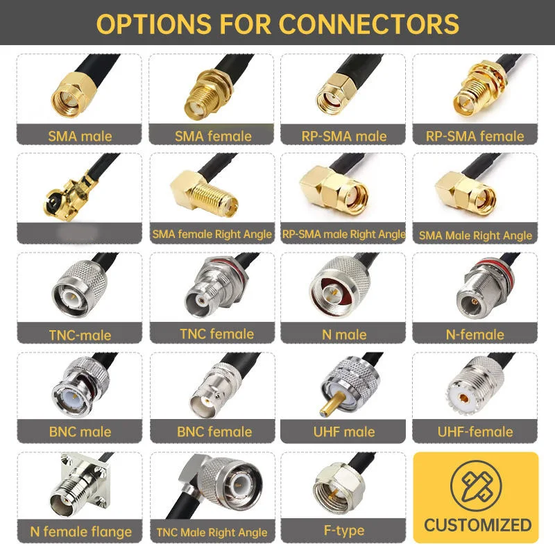 SMA Male To Female RG58 Cable | ANNXIN TECHNOLOGIES CO.,LTD.