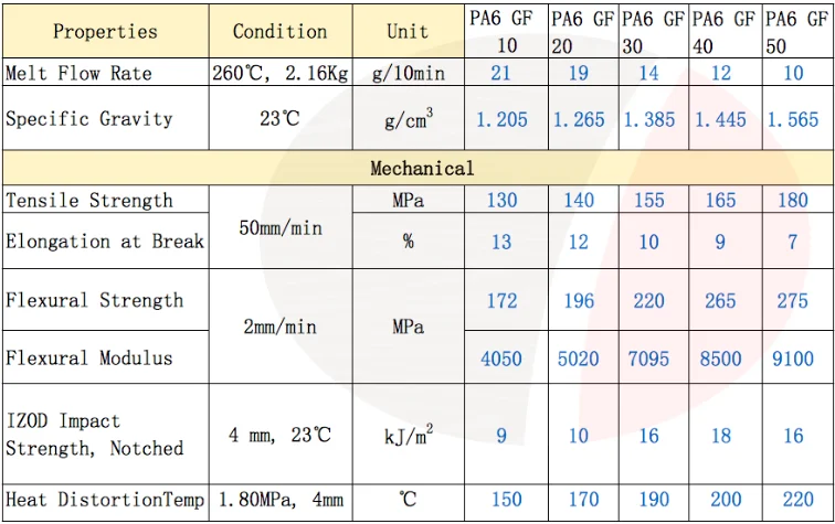 Engineered Glass Filled Nylon Pa6gf50 Pa6 Gf35 Pa6 Gf30 Pa12 Gf30 Manufacturer - Buy Pa6gf50,Pa6 ...
