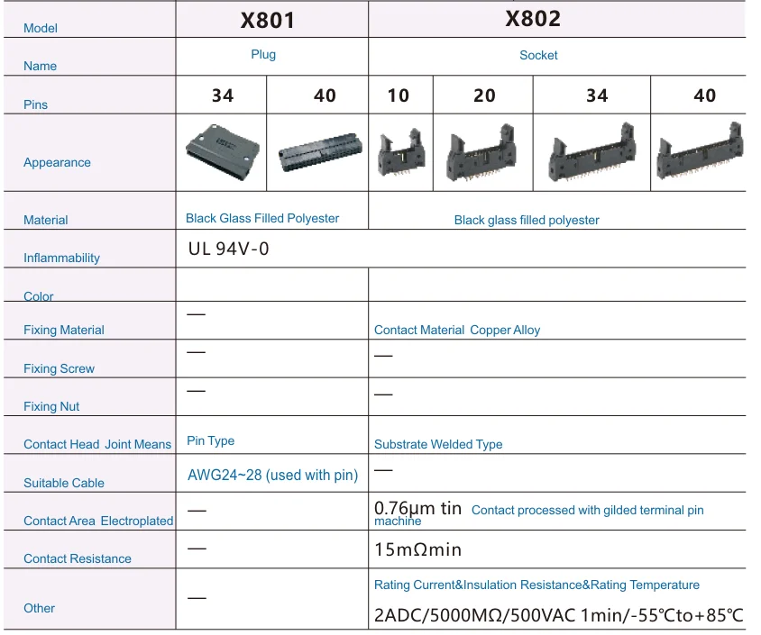 Siron X800 Series MIL Connectors - Reliable Power Solutions