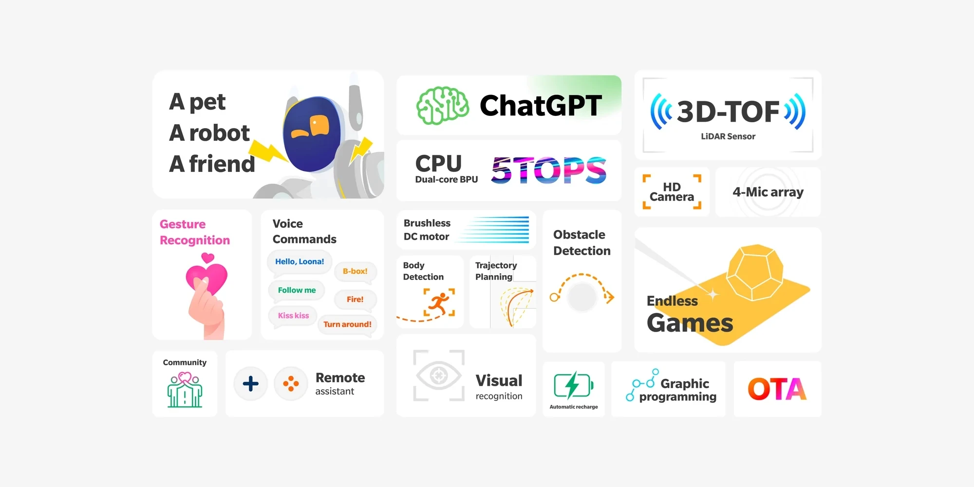 Robot Keyi Tech Petbot Loona - a Pet Robot with Chatgpt