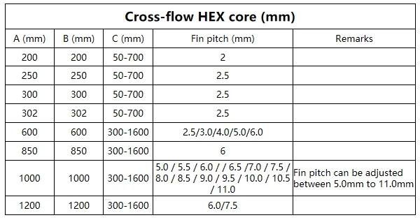 Air-air Plastic Hex Core Crossflow Heat Exchanger Core - Buy Crossflow ...
