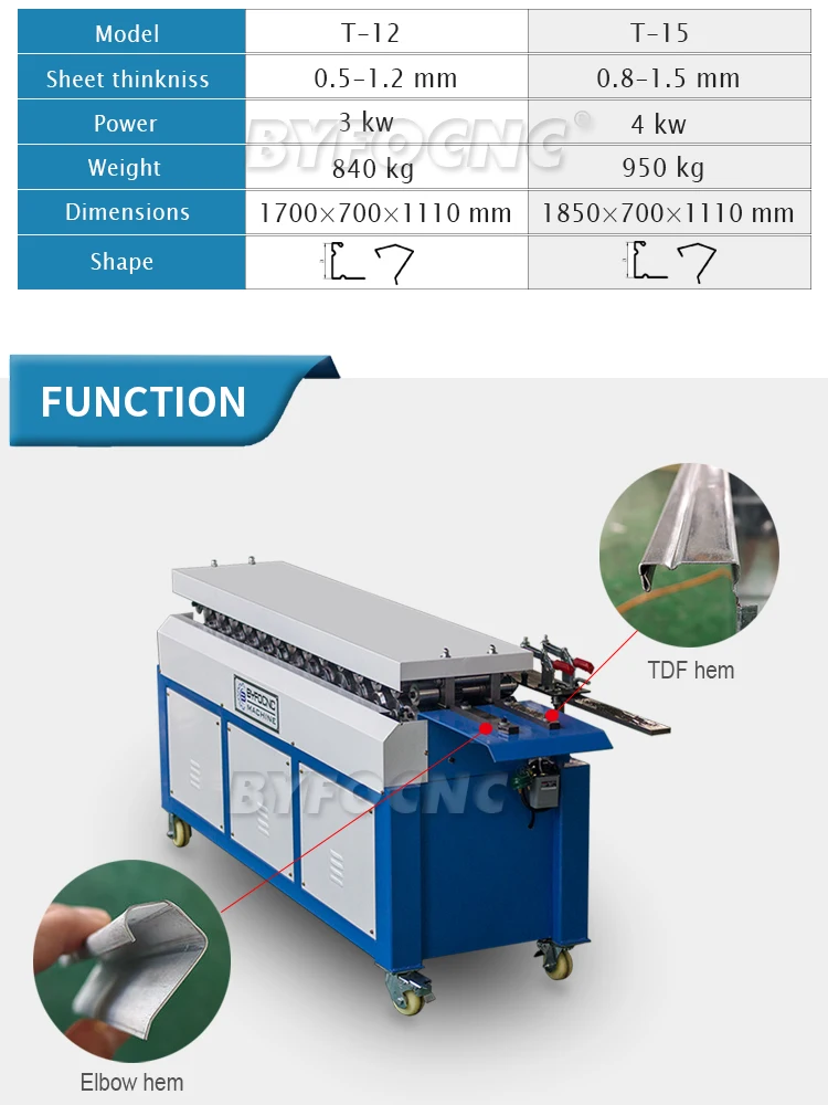 Galvanized Sheet Metal Flange Machine Duct Tdf Flange Forming Machine ...