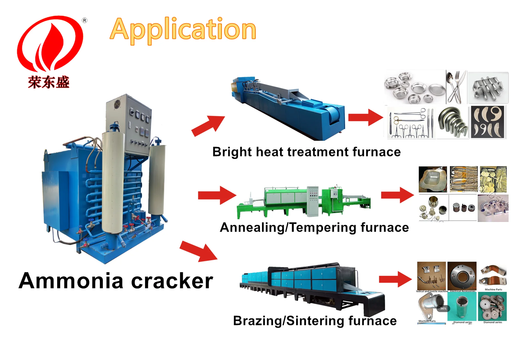 Furnace Pipe of Ammonia Cracker , Ammonia Decomposition Furnace Made of ...