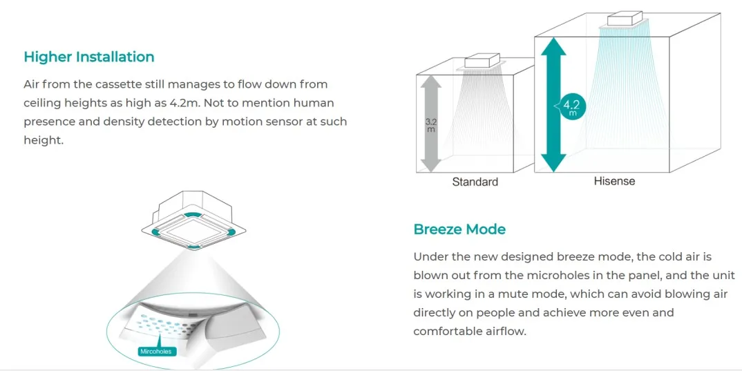 Hisense Central air Conditioner VRF 54600btu/h Ceiling Concealed 4-Way ...